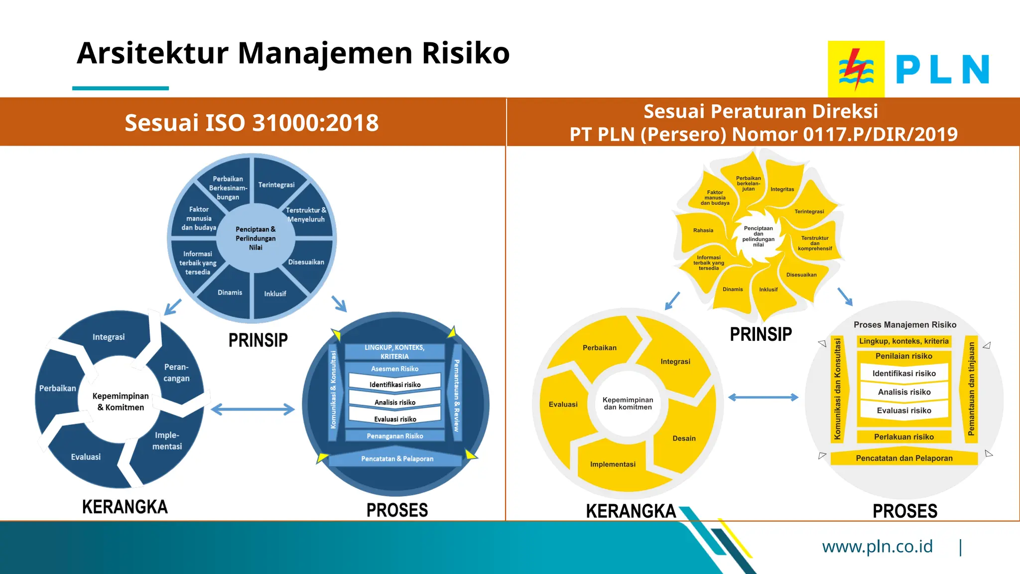 Presentasi Pengantar Manajemen Risiko Dasar.pptx