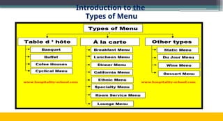 2. Types of Menu of food and beverage.pptx