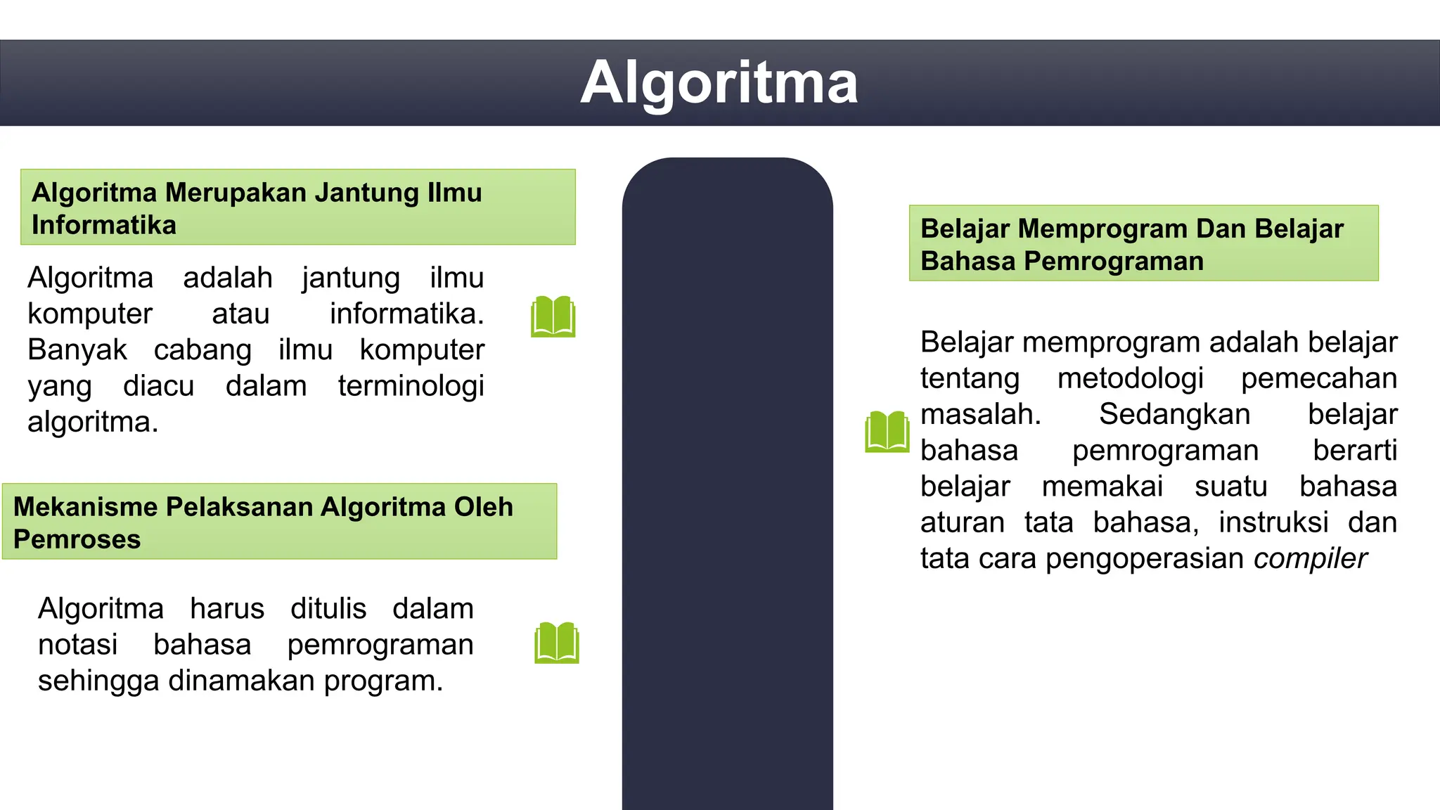 Algoritma Pemograman: Pengertian, Fungsi dan Jenis-Jenisnya | PPT