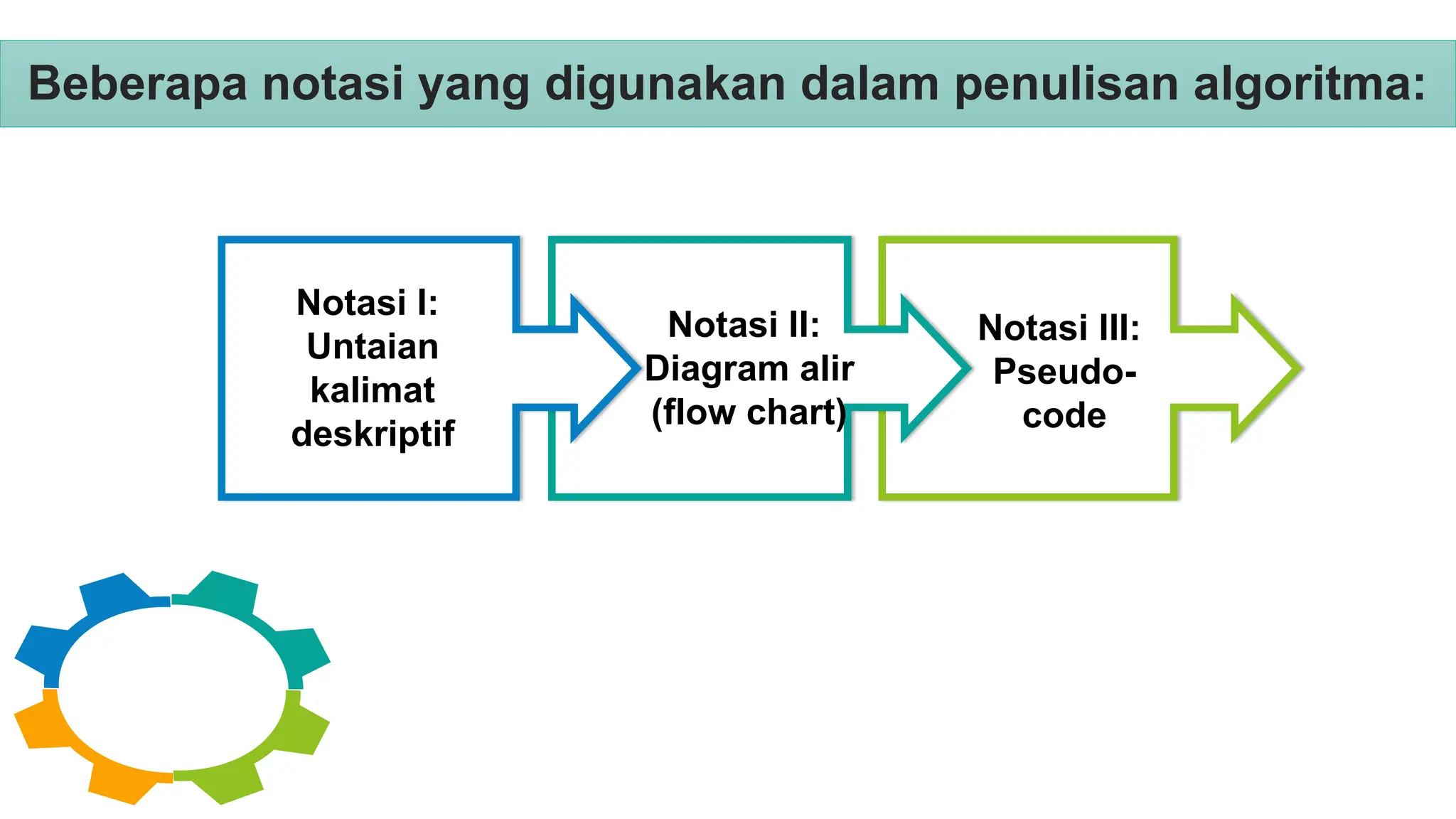 Algoritma Pemograman: Pengertian, Fungsi dan Jenis-Jenisnya | PPT
