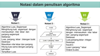 Algoritma Pemograman: Pengertian, Fungsi dan Jenis-Jenisnya | PPTX