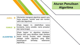 Algoritma Pemograman: Pengertian, Fungsi dan Jenis-Jenisnya | PPT