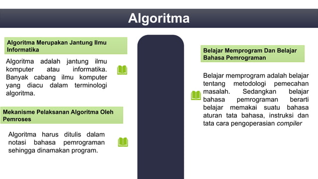Algoritma Pemograman: Pengertian, Fungsi dan Jenis-Jenisnya | PPT