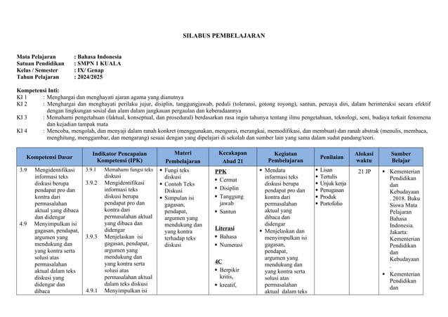 2. SILABUS PEMBELAJARAN, BAHASA INDONESIA.doc