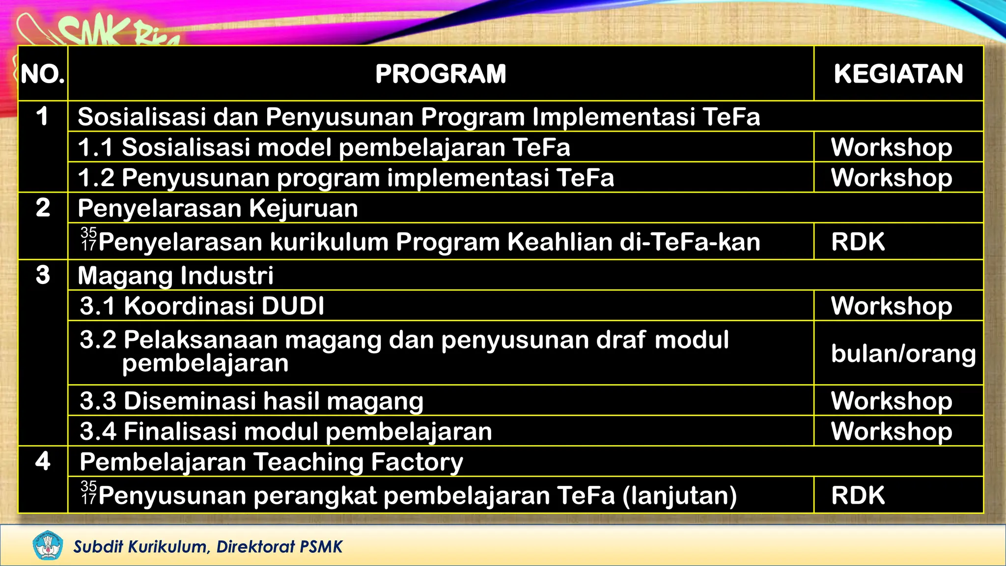 2. Tahapan Implementasi TeFa di negara indonesia.pptx