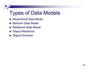Comprehensive Guide to Effective Data Model Principles | PPT