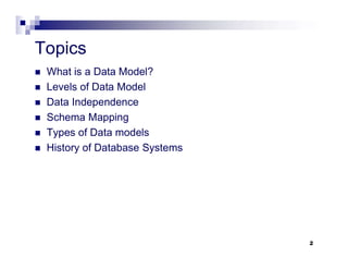 Comprehensive Guide to Effective Data Model Principles | PPT