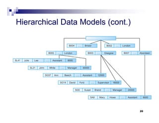 Comprehensive Guide to Effective Data Model Principles | PPT