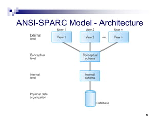 Comprehensive Guide to Effective Data Model Principles | PPT