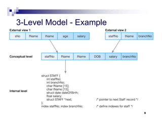 Comprehensive Guide to Effective Data Model Principles | PPT
