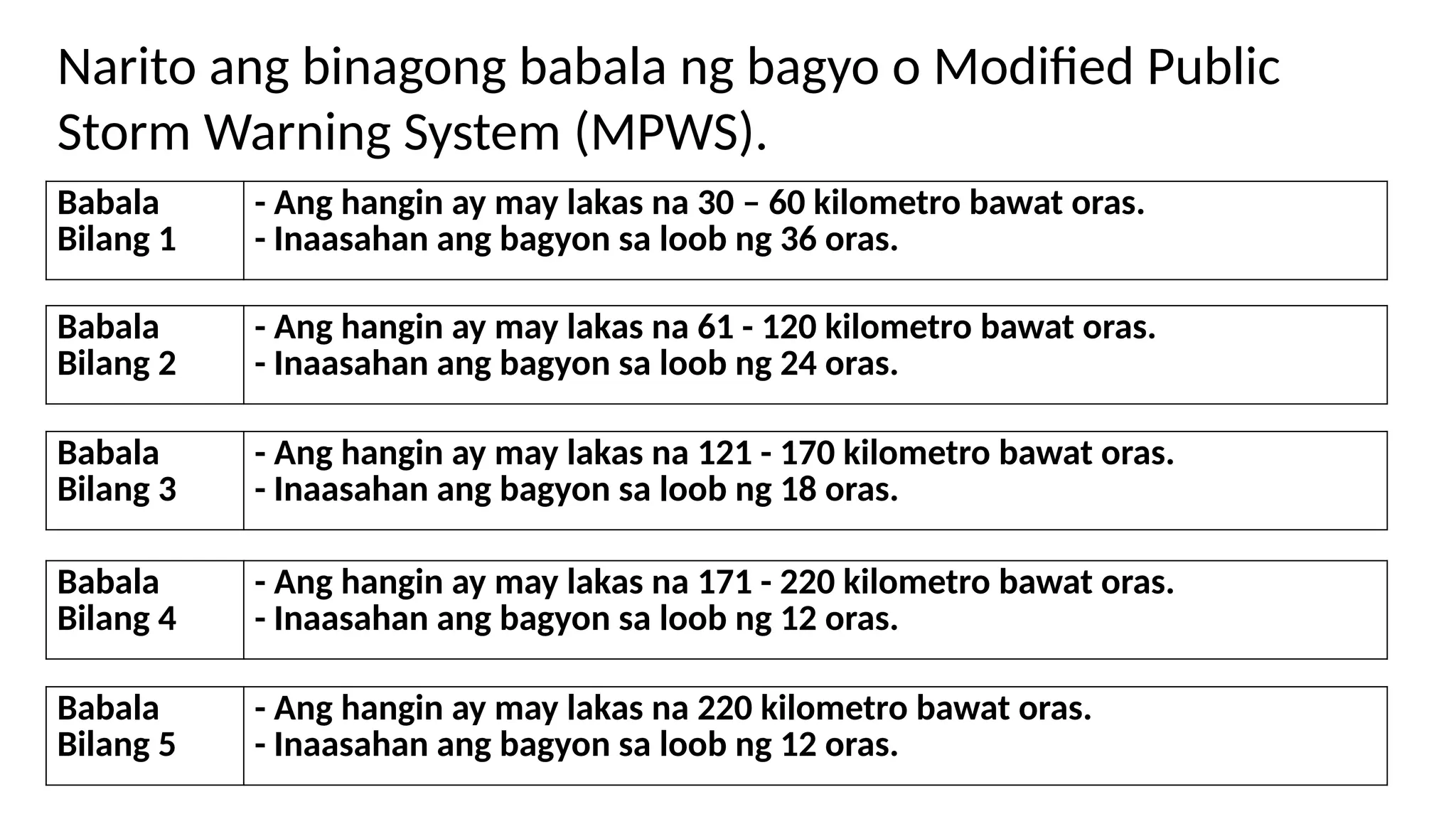 2. ESP5 SAKUNA.pptxfor grade learners4 learners | PPTX