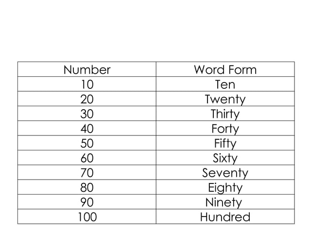 Grade 2.Lesson 04.Tens Place Drawing.pptx