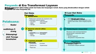 2. Kebijakan Transformasi ILP di Posyandu.pptx