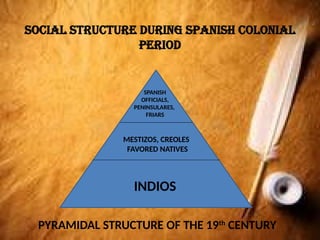 2. The Philippines in the 19th Century.pptx