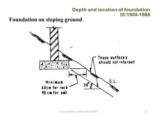 Selection of Location & Depth of Foundation.pdf