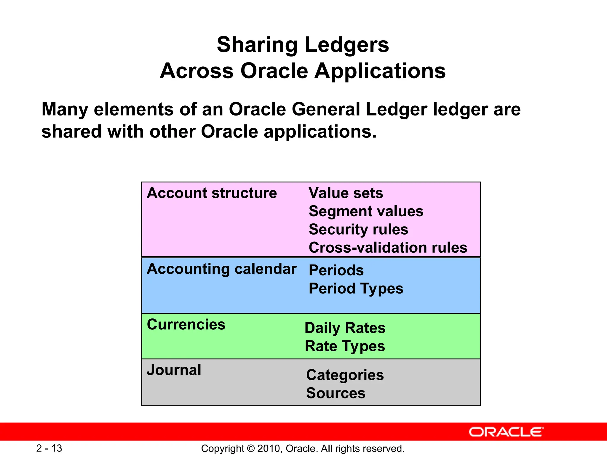 2.pptoracle General ledger process presentation 2 | PPT