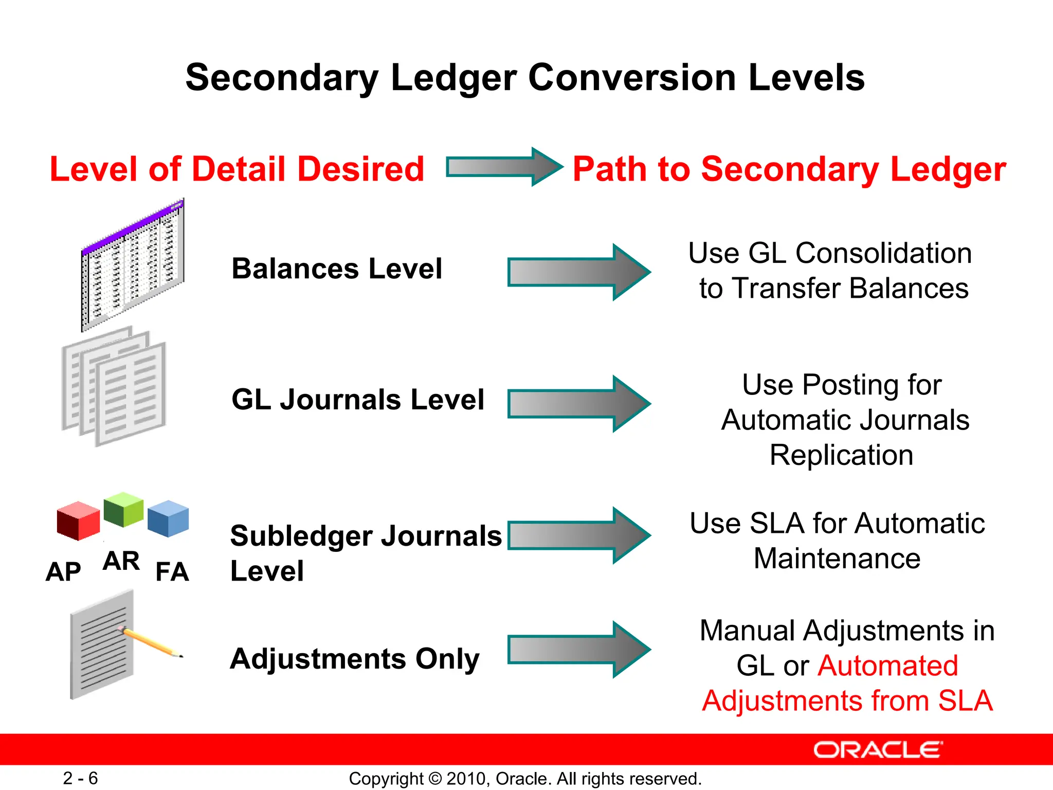 2.pptoracle General ledger process presentation 2 | PPT