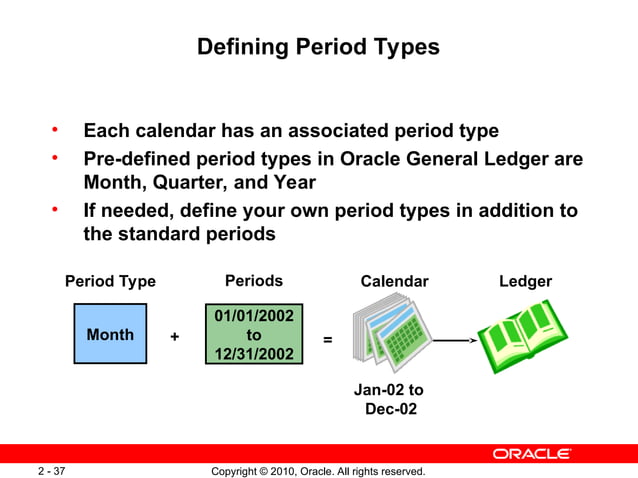 2.pptoracle General ledger process presentation 2 | PPT
