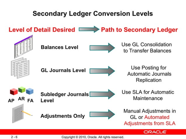 2.pptoracle General ledger process presentation 2 | PPT