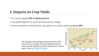 2.Agriculture and Climate Change impacts on crops.pptx