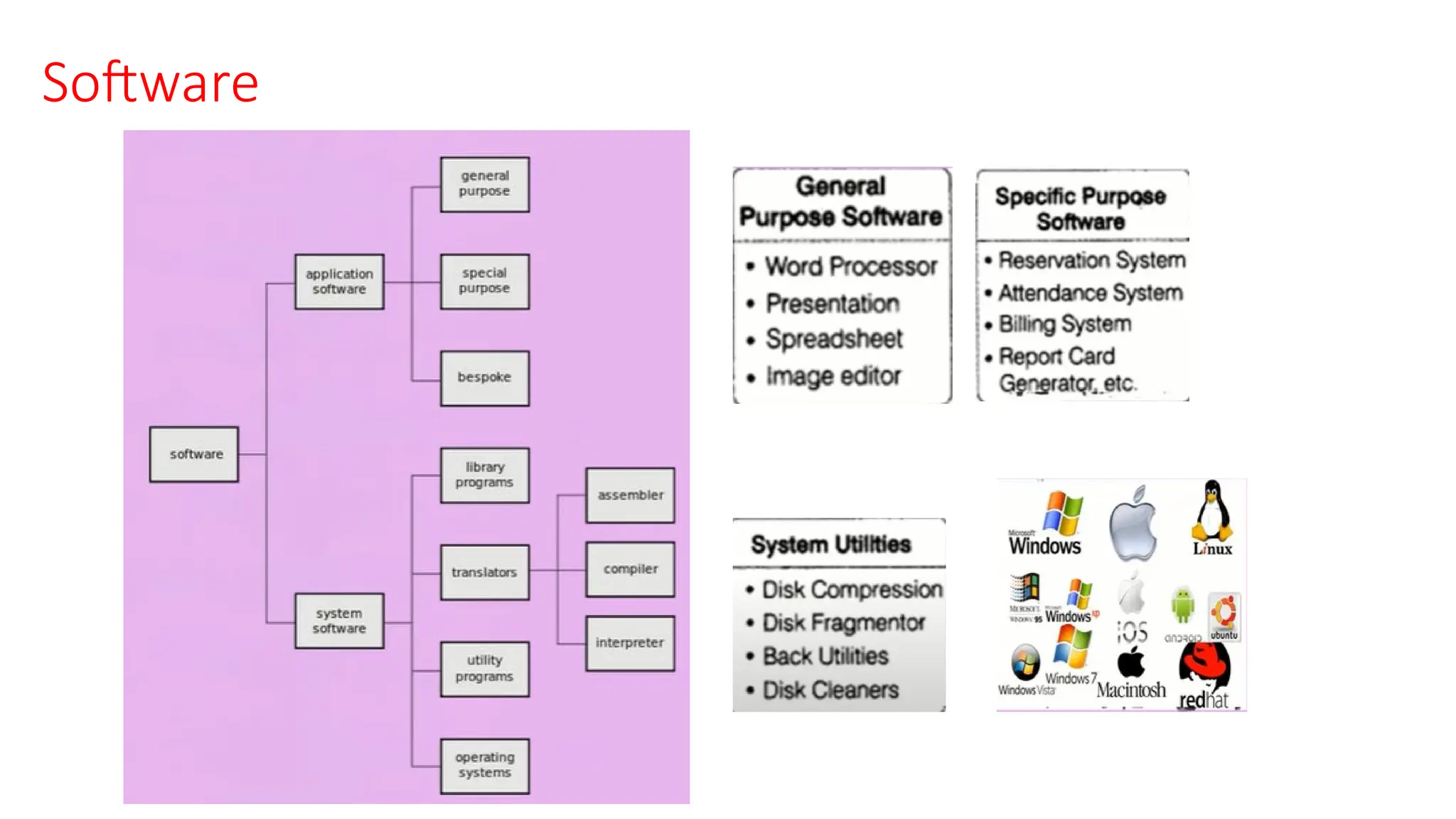 2. Bus Structures, Software, Performance.pptx