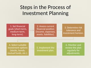 2. Investment_Planning_Presentation.pptx