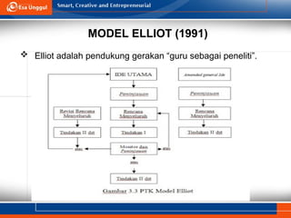 Jenis jenis penelitian tindakan kelas (ptk) | PPT