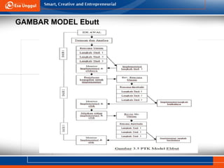 Jenis jenis penelitian tindakan kelas (ptk) | PPT