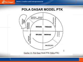 Jenis jenis penelitian tindakan kelas (ptk) | PPT