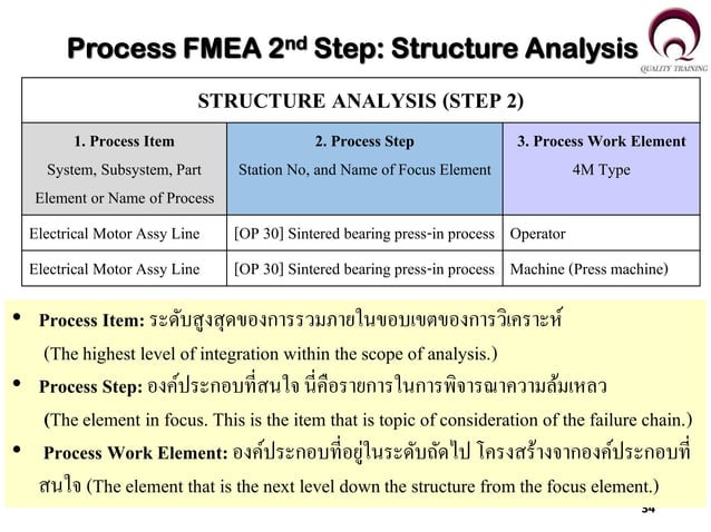 AIAG VDA Failure mode and effect analysis | PDF