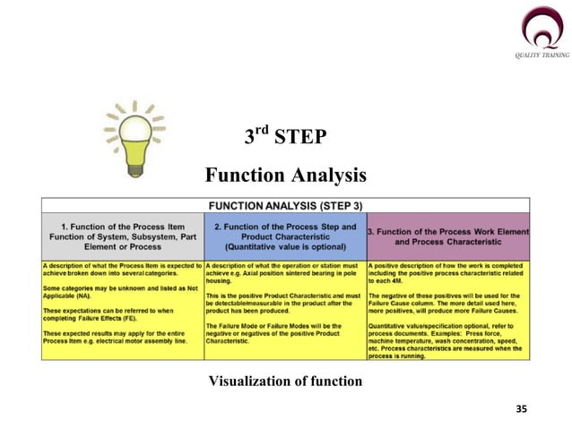 AIAG VDA Failure mode and effect analysis | PDF