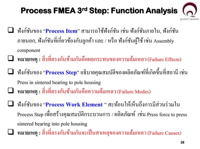 AIAG VDA Failure mode and effect analysis | PDF
