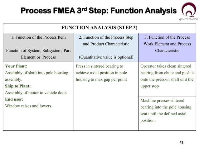 AIAG VDA Failure mode and effect analysis | PDF