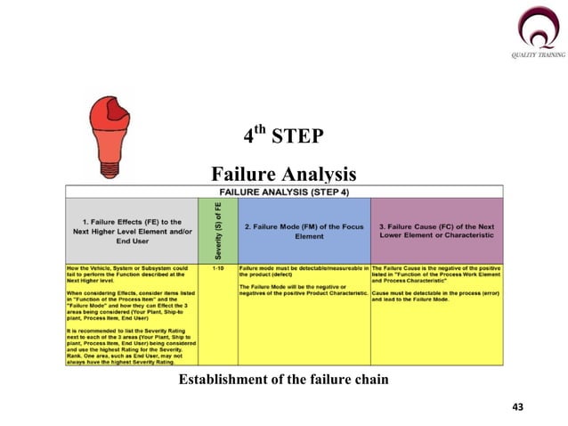 AIAG VDA Failure mode and effect analysis | PDF