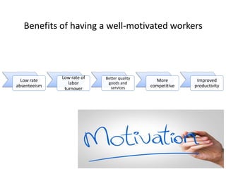 2.1 Motivating workers.pdf00000000000000 | PDF
