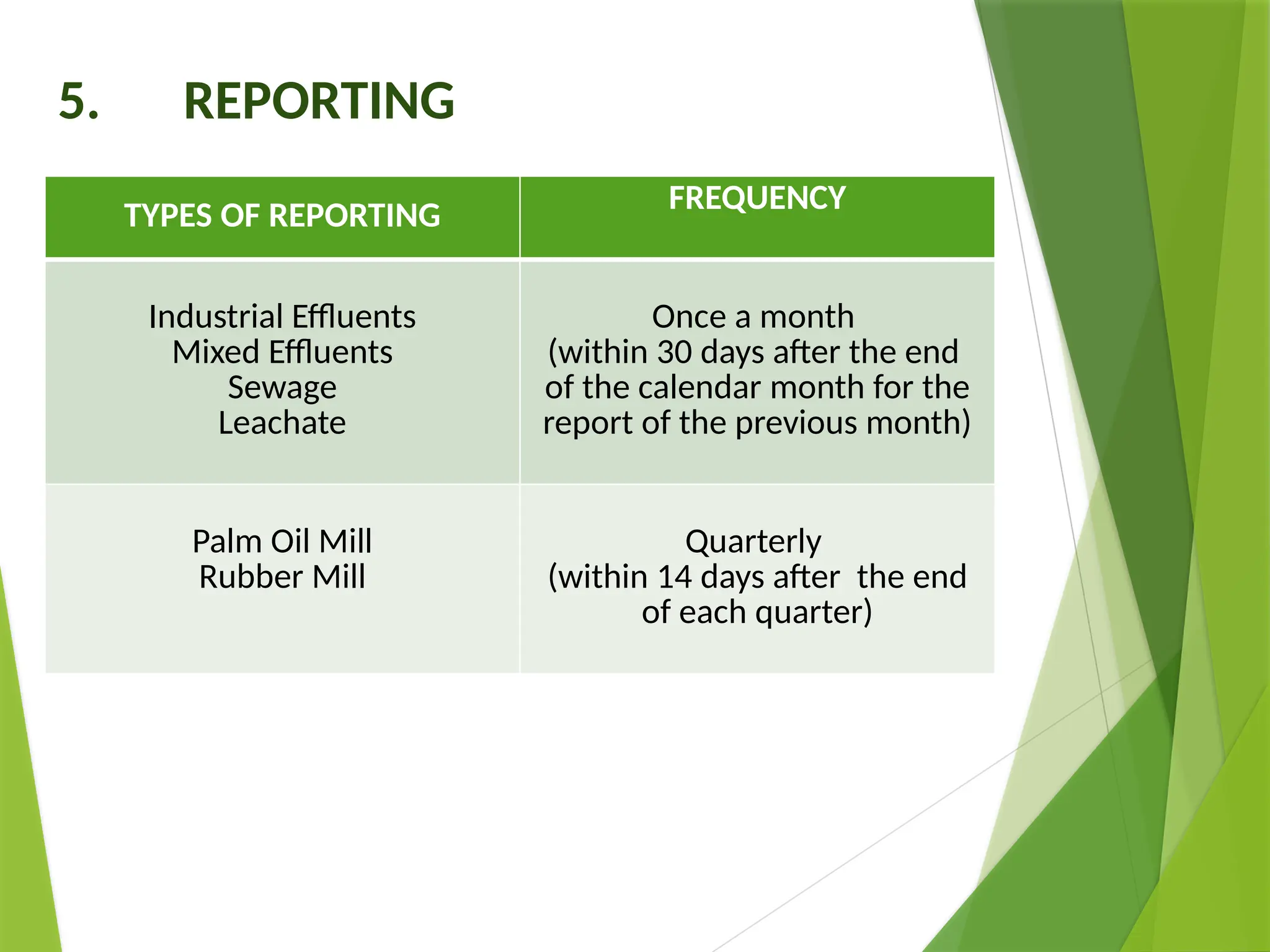 Online Environmental Reporting - DOE Malaysiapptx | PPTX