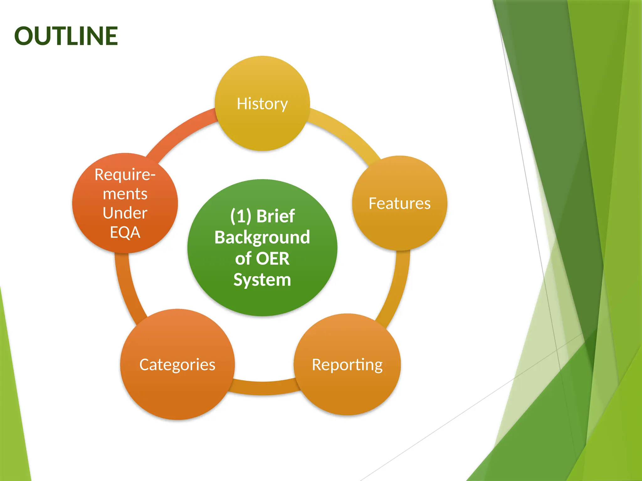 Online Environmental Reporting - DOE Malaysiapptx | PPTX