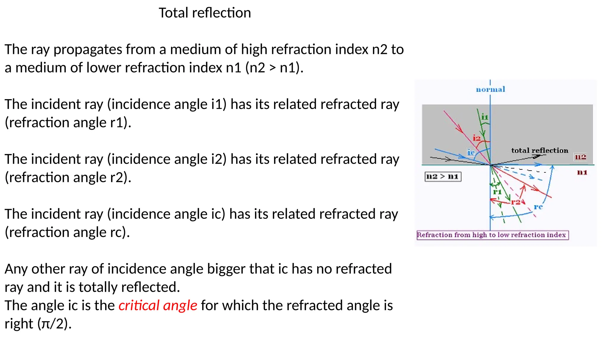 2.-Reflection-Refraction-Dispersion.pptx