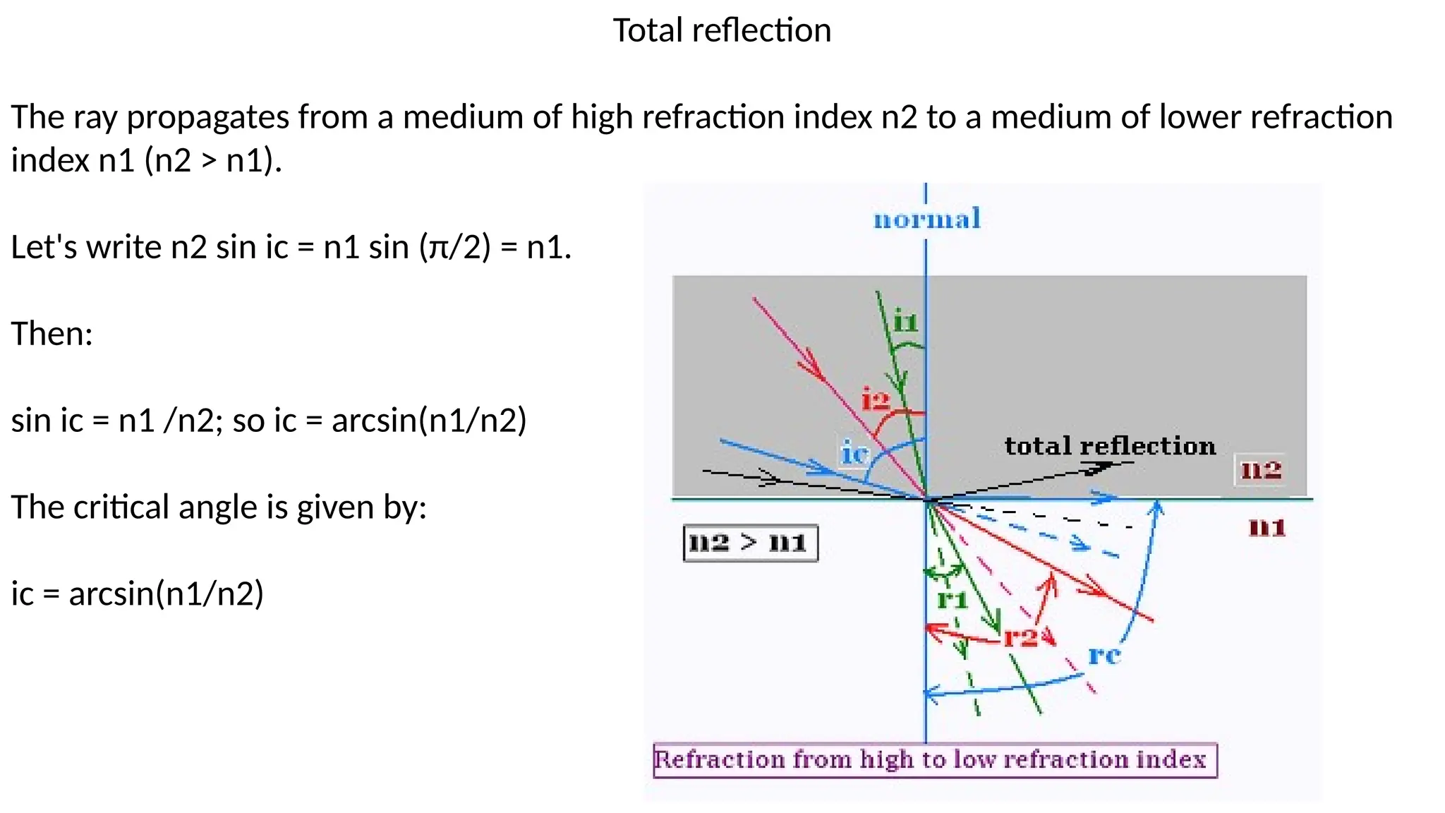 2.-Reflection-Refraction-Dispersion.pptx