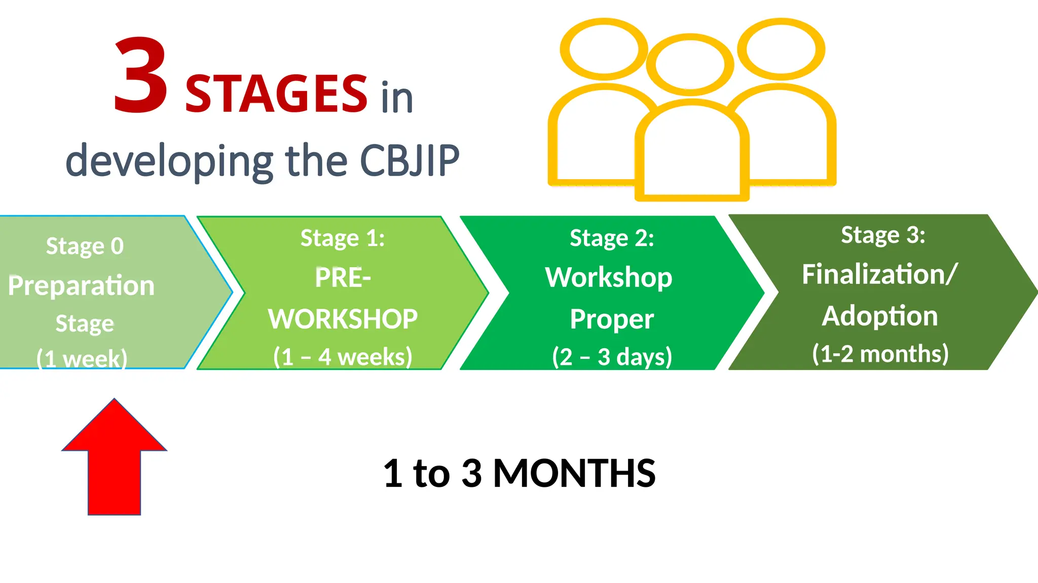2. SESSION 0 - Process of Developing the CLJIP DONE.pptx