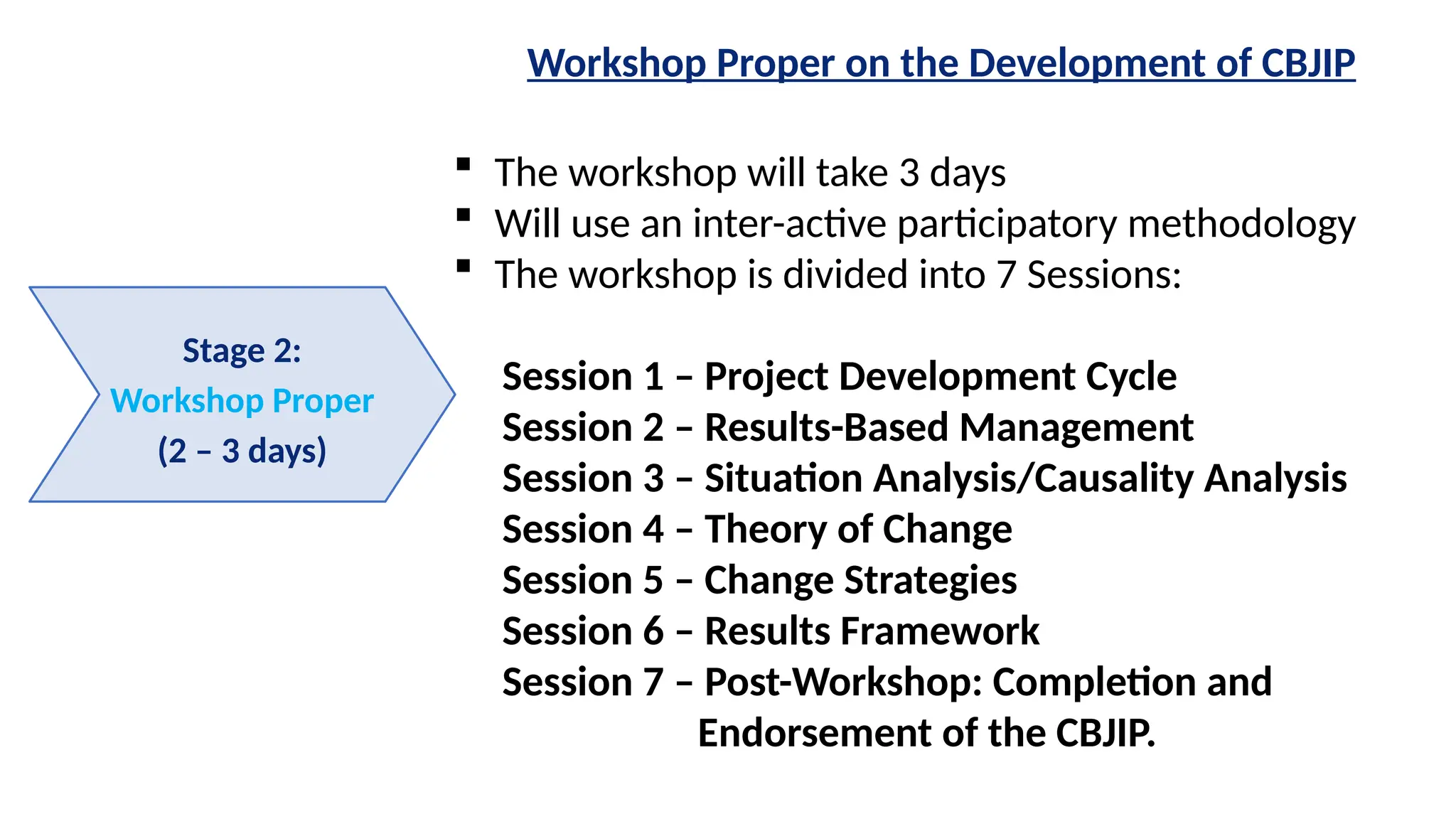 2. SESSION 0 - Process of Developing the CLJIP DONE.pptx