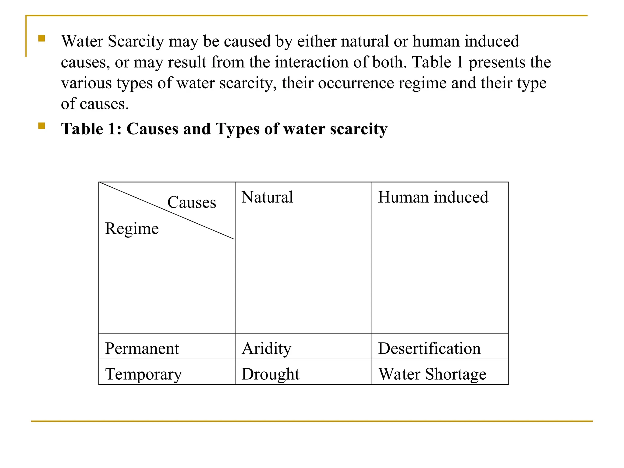 Water Scarcity Drought Management Mitigation | PPT