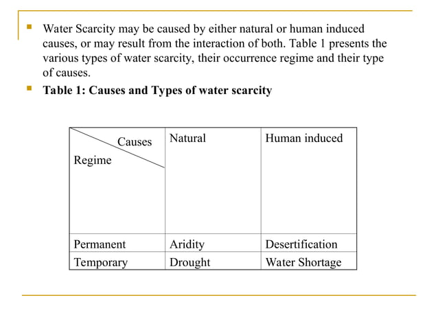 Water Scarcity Drought Management Mitigation | PPT