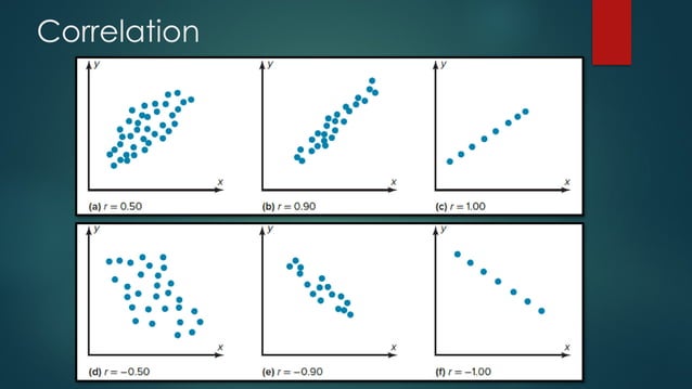 2.5.-Scatter-Plots-and-Correlation-for-send (1).pptx