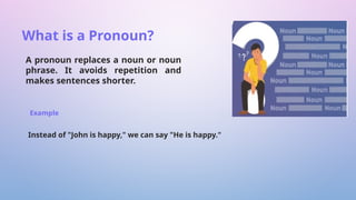2. Pronoun (Parts of speech) 2nd Year.pptx