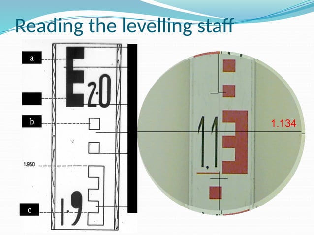 2. Basic Survey Levelling in Construction.pptx