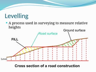 2. Basic Survey Levelling in Construction.pptx