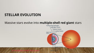Stellar evolution and formation of heavier elements | PPTX
