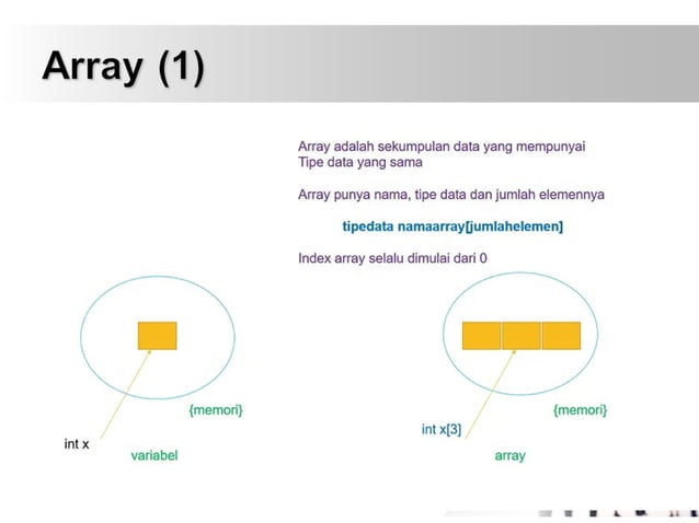 2. Array Satu Dimensi Struktur Data .ppt