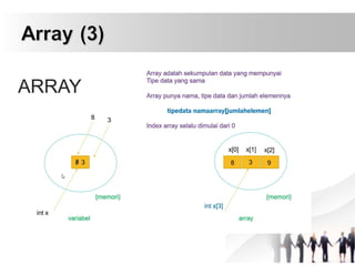 2. Array Satu Dimensi Struktur Data .ppt